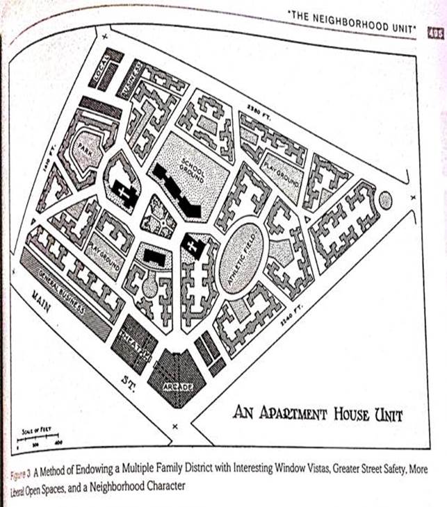 “The Neighborhood Unit” | Introduction to Urban Design and Planning